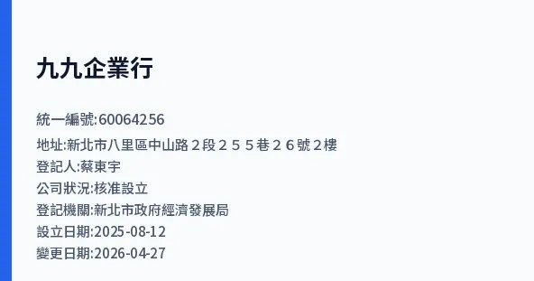 九九企業行的照片-統編 60064256(新北市) 公司登記資料與營業項目詳細圖表