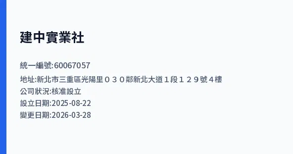 建中實業社的照片-統編 60067057(新北市) 公司登記資料與營業項目詳細圖表