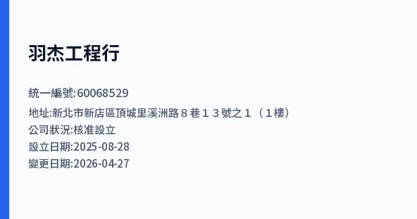 羽杰工程行的照片-統編 60068529(新北市) 公司登記資料與營業項目詳細圖表