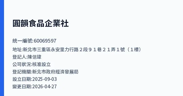圓韻食品企業社的照片-統編 60069597(新北市) 公司登記資料與營業項目詳細圖表