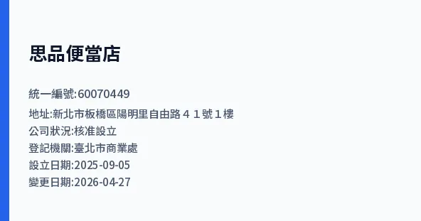 思品便當店的照片-統編 60070449(新北市) 公司登記資料與營業項目詳細圖表