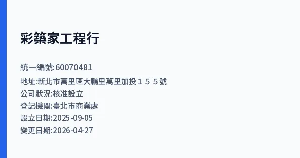 彩築家工程行的照片-統編 60070481(新北市) 公司登記資料與營業項目詳細圖表