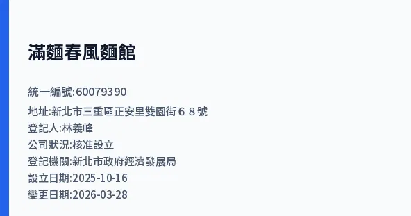 滿麵春風麵館的照片-統編 60079390(新北市) 公司登記資料與營業項目詳細圖表