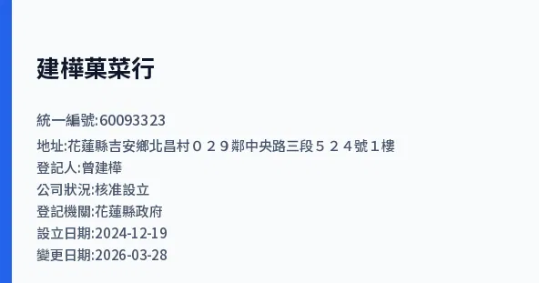 建樺菓菜行的照片-統編 60093323(花蓮縣) 公司登記資料與營業項目詳細圖表