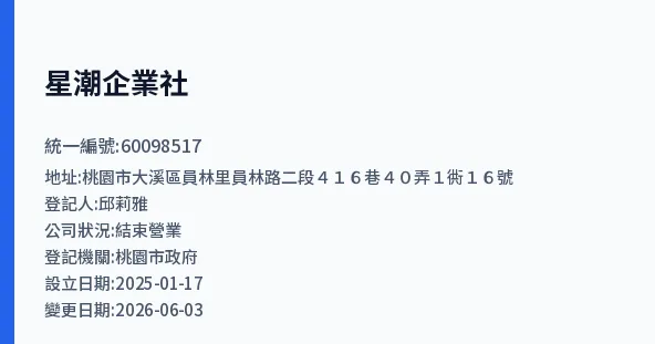 星潮企業社的照片-統編 60098517(桃園市) 公司登記資料與營業項目詳細圖表