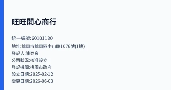 旺旺開心商行的照片-統編 60101180(桃園市) 公司登記資料與營業項目詳細圖表