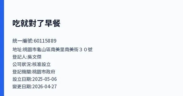 吃就對了早餐的照片-統編 60115889(桃園市) 公司登記資料與營業項目詳細圖表