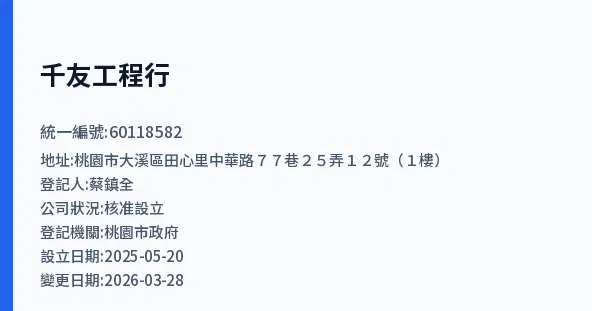 千友工程行的照片-統編 60118582(桃園市) 公司登記資料與營業項目詳細圖表