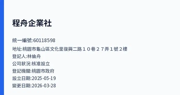 程舟企業社的照片-統編 60118598(桃園市) 公司登記資料與營業項目詳細圖表