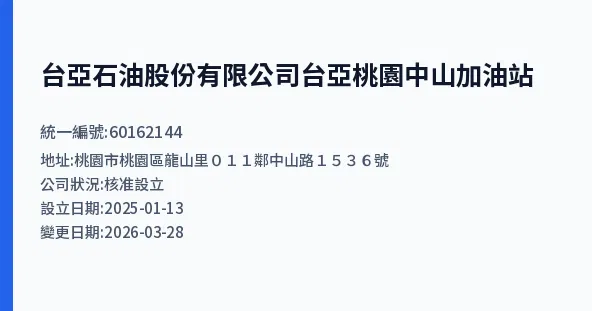 台亞石油股份有限公司台亞桃園中山加油站的照片-統編 60162144(桃園市) 公司登記資料與營業項目詳細圖表