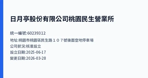 日月亭股份有限公司桃園民生營業所的照片-統編 60239312(桃園市) 公司登記資料與營業項目詳細圖表