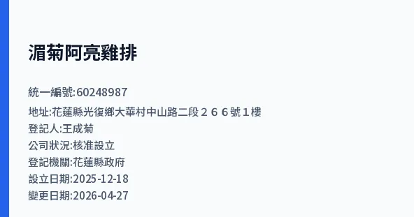 湄菊阿亮雞排的照片-統編 60248987(花蓮縣) 公司登記資料與營業項目詳細圖表