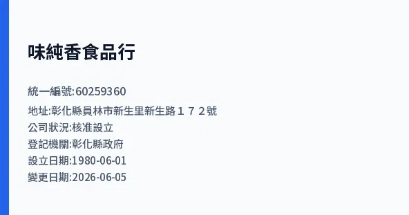 味純香食品行的照片-統編 60259360(彰化縣) 公司登記資料與營業項目詳細圖表