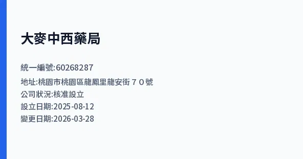 大麥中西藥局的照片-統編 60268287(桃園市) 公司登記資料與營業項目詳細圖表