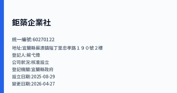 鉅築企業社的照片-統編 60270122(宜蘭縣) 公司登記資料與營業項目詳細圖表