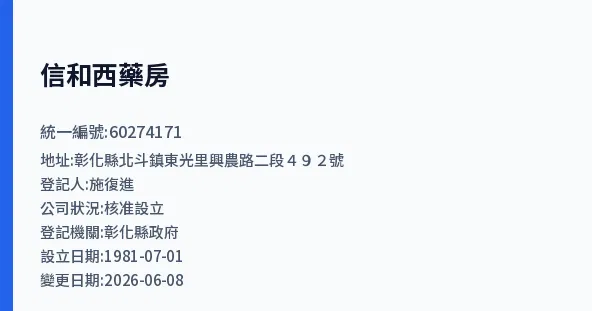 信和西藥房的照片-統編 60274171(彰化縣) 公司登記資料與營業項目詳細圖表