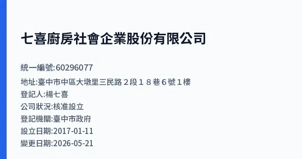 七喜廚房社會企業股份有限公司的照片-統編 60296077(臺中市) 公司登記資料與營業項目詳細圖表