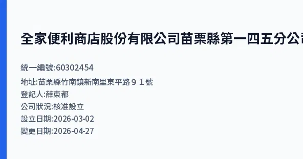 全家便利商店股份有限公司苗栗縣第一四五分公司的照片-統編 60302454(苗栗縣) 公司登記資料與營業項目詳細圖表