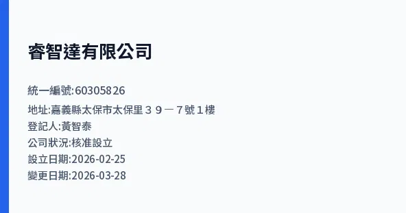 睿智達有限公司的照片-統編 60305826(嘉義縣) 公司登記資料與營業項目詳細圖表