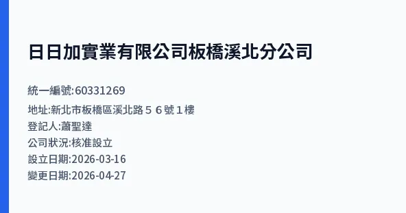日日加實業有限公司板橋溪北分公司的照片-統編 60331269(新北市) 公司登記資料與營業項目詳細圖表