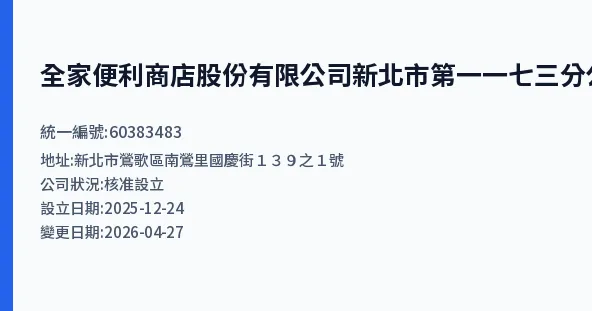 全家便利商店股份有限公司新北市第一一七三分公司的照片-統編 60383483(新北市) 公司登記資料與營業項目詳細圖表