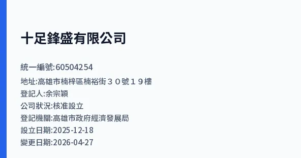 十足鋒盛有限公司的照片-統編 60504254(高雄市) 公司登記資料與營業項目詳細圖表