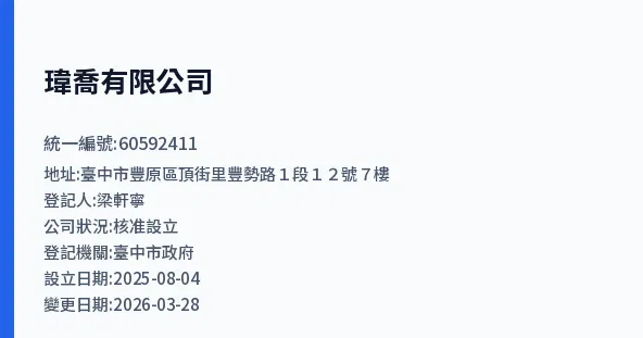 瑋喬有限公司的照片-統編 60592411(臺中市) 公司登記資料與營業項目詳細圖表