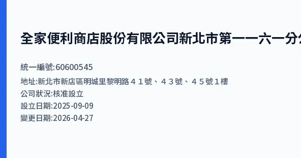 全家便利商店股份有限公司新北市第一一六一分公司的照片-統編 60600545(新北市) 公司登記資料與營業項目詳細圖表