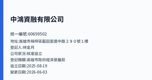 中鴻資融有限公司的照片-統編 60659502(高雄市) 公司登記資料與營業項目詳細圖表