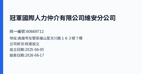 冠軍國際人力仲介有限公司維安分公司的照片-統編 60669712(高雄市) 公司登記資料與營業項目詳細圖表