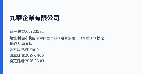 九華企業有限公司的照片-統編 60720582(桃園市) 公司登記資料與營業項目詳細圖表