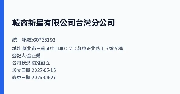 韓商新星有限公司台灣分公司的照片-統編 60725192(新北市) 公司登記資料與營業項目詳細圖表