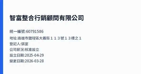 智富整合行銷顧問有限公司的照片-統編 60791586(高雄市) 公司登記資料與營業項目詳細圖表