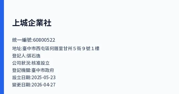 上城企業社的照片-統編 60800522(臺中市) 公司登記資料與營業項目詳細圖表