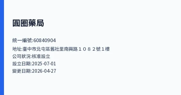 圓圈藥局的照片-統編 60840904(臺中市) 公司登記資料與營業項目詳細圖表