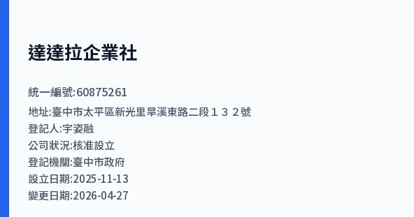達達拉企業社的照片-統編 60875261(臺中市) 公司登記資料與營業項目詳細圖表