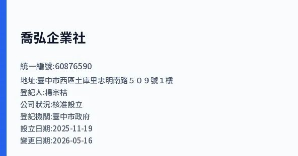 喬弘企業社的照片-統編 60876590(臺中市) 公司登記資料與營業項目詳細圖表