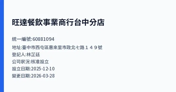 旺達餐飲事業商行台中分店的照片-統編 60881094(臺中市) 公司登記資料與營業項目詳細圖表