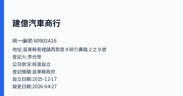 建億汽車商行的照片-統編 60902416(苗栗縣) 公司登記資料與營業項目詳細圖表