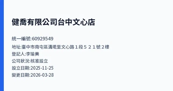 健喬有限公司台中文心店的照片-統編 60929549(臺中市) 公司登記資料與營業項目詳細圖表