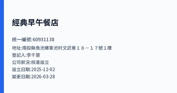 經典早午餐店的照片-統編 60931138(南投縣) 公司登記資料與營業項目詳細圖表