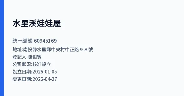 水里溪娃娃屋的照片-統編 60945169(南投縣) 公司登記資料與營業項目詳細圖表