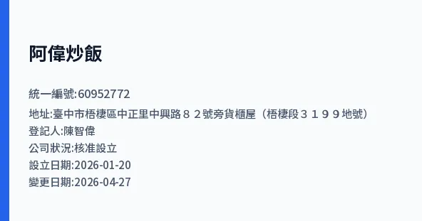阿偉炒飯的照片-統編 60952772(臺中市) 公司登記資料與營業項目詳細圖表