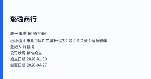 璐璐商行的照片-統編 60957066(臺中市) 公司登記資料與營業項目詳細圖表