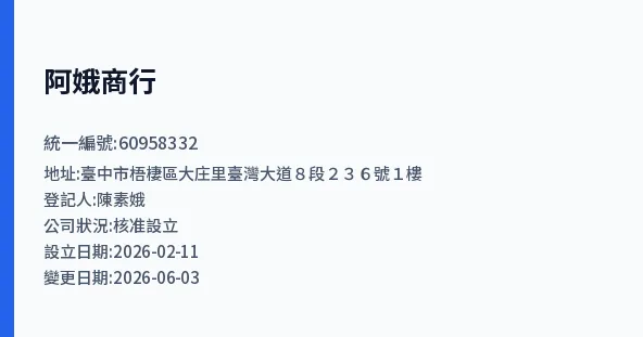 阿娥商行的照片-統編 60958332(臺中市) 公司登記資料與營業項目詳細圖表