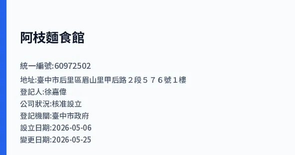 阿枝麵食館的照片-統編 60972502(臺中市) 公司登記資料與營業項目詳細圖表