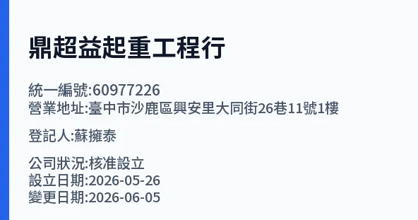 鼎超益起重工程行的照片-統編 60977226(臺中市) 公司登記資料與營業項目詳細圖表