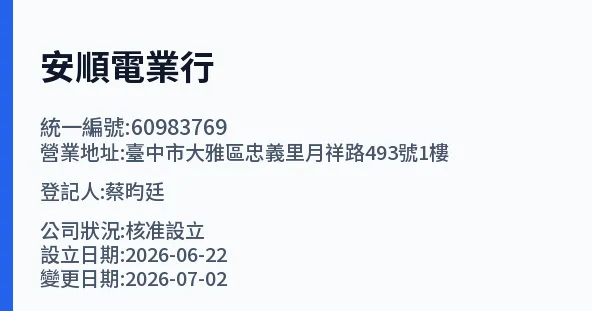 安順電業行的照片-統編 60983769(臺中市) 公司登記資料與營業項目詳細圖表
