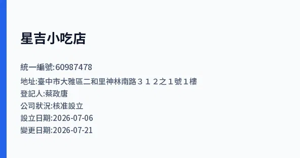 星吉小吃店的照片-統編 60987478(臺中市) 公司登記資料與營業項目詳細圖表