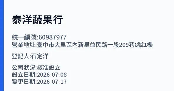 泰洋蔬果行的照片-統編 60987977(臺中市) 公司登記資料與營業項目詳細圖表